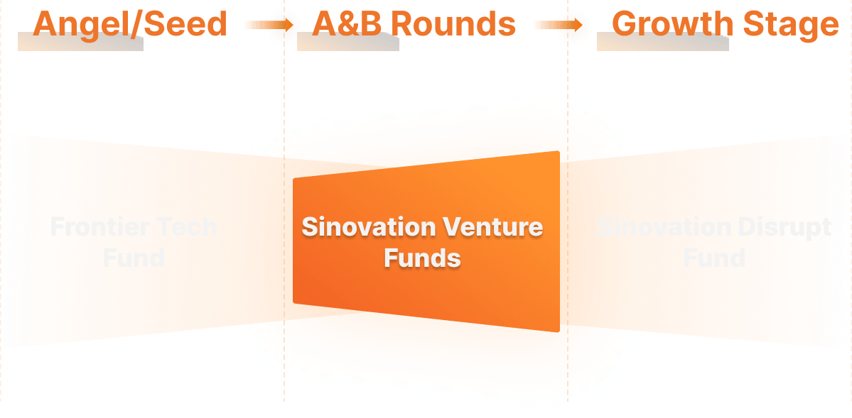Investment - Sinovation Ventures