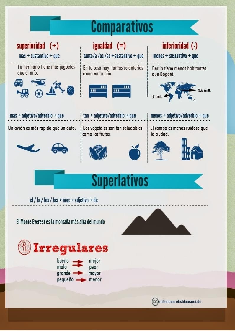 Comparativos Y Superlativos En Espanol Pdf Downloadl
