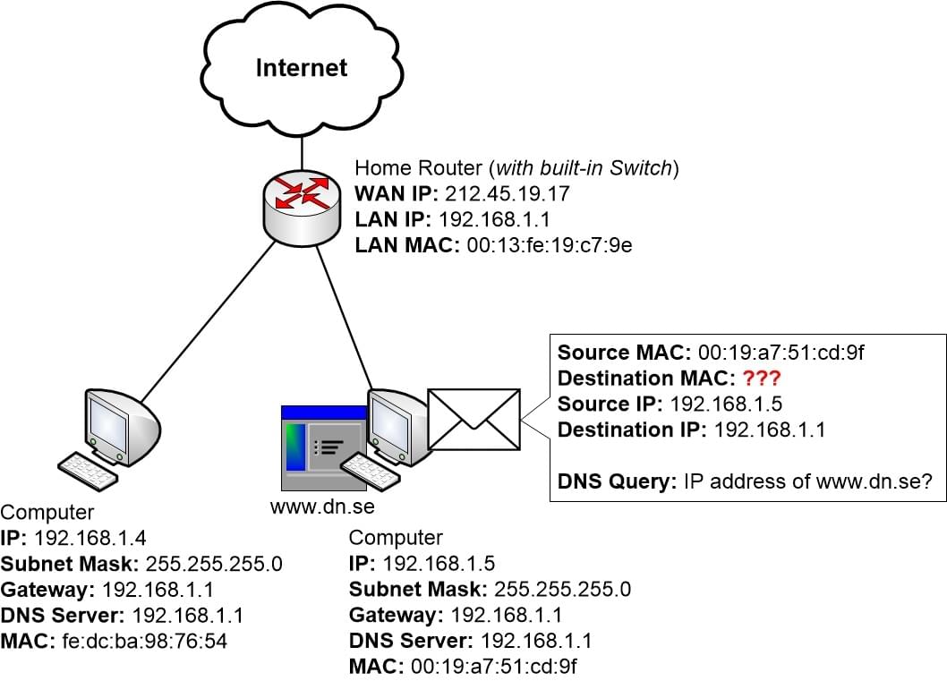 What Mac Address Do I Use For Router what-mac-address-do-i-use-for-router
