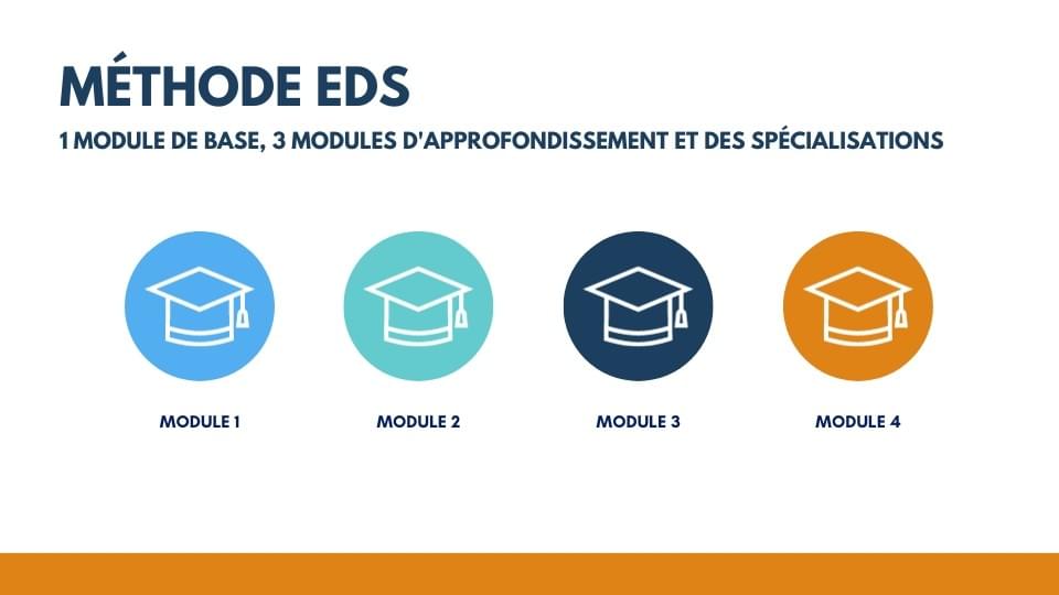 METHODE EDS - Ecole de Soi