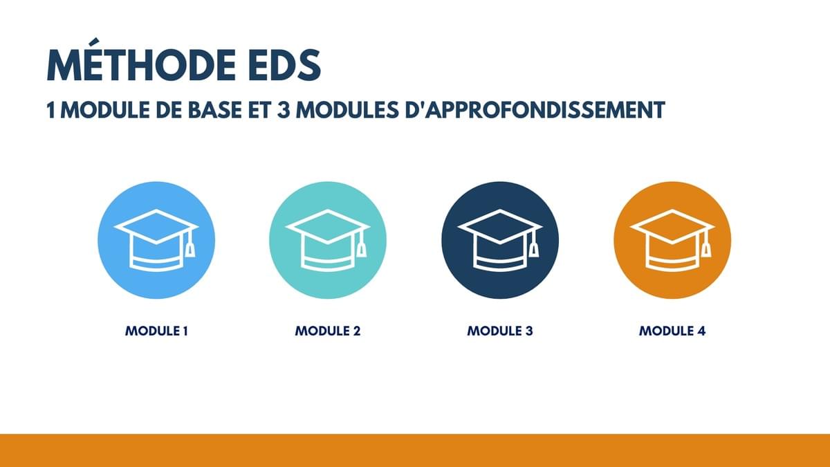 METHODE EDS - Ecole de Soi