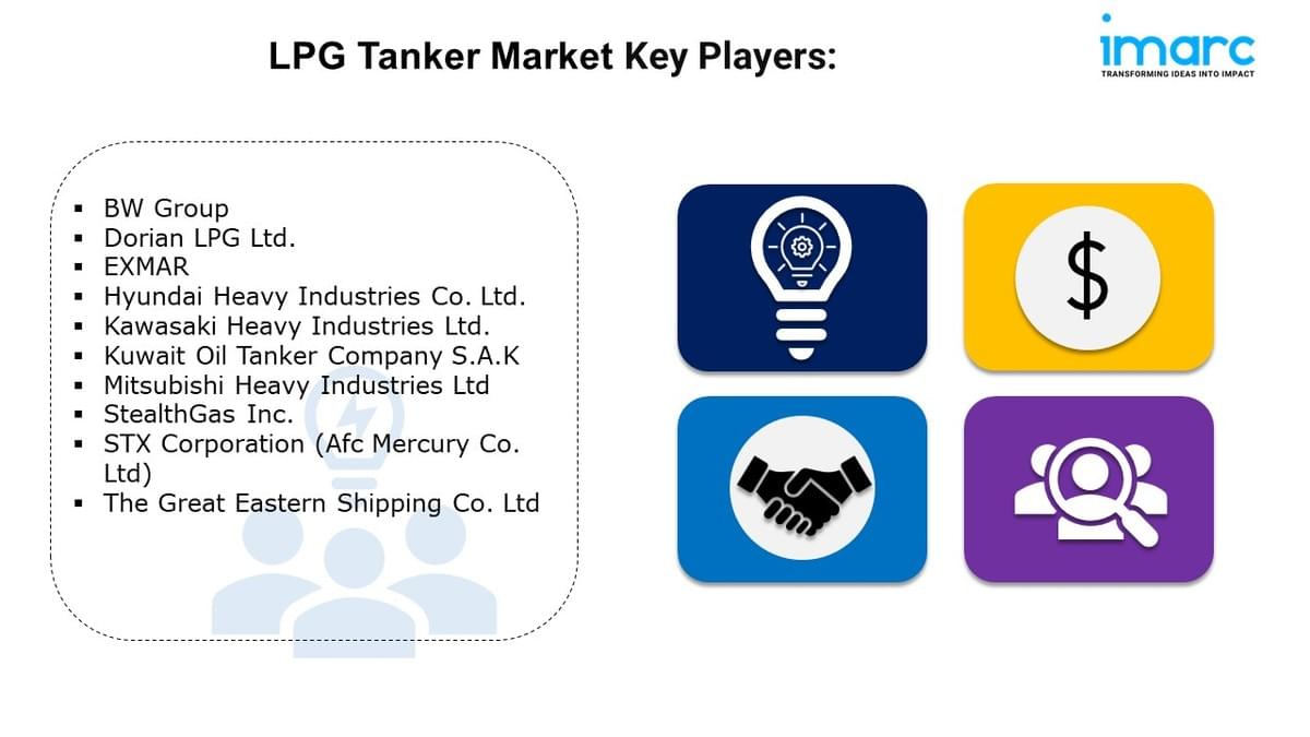 LPG Tanker Market Share, Revenue, Analysis Report 2024...
