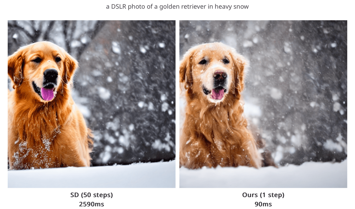 What is Distribution Matching Distillation (DMD)? - AI ...