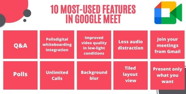 How to use Google Meet’s free Features