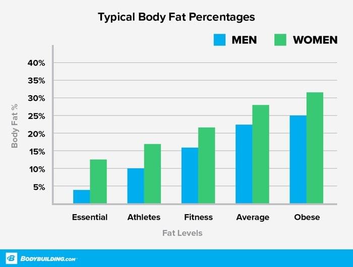Ask the Ripped Dude: How Do I Go from Lean to Ripped?