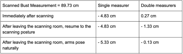 The Myths of Measurements from 3D - Insights 3D Fashion...