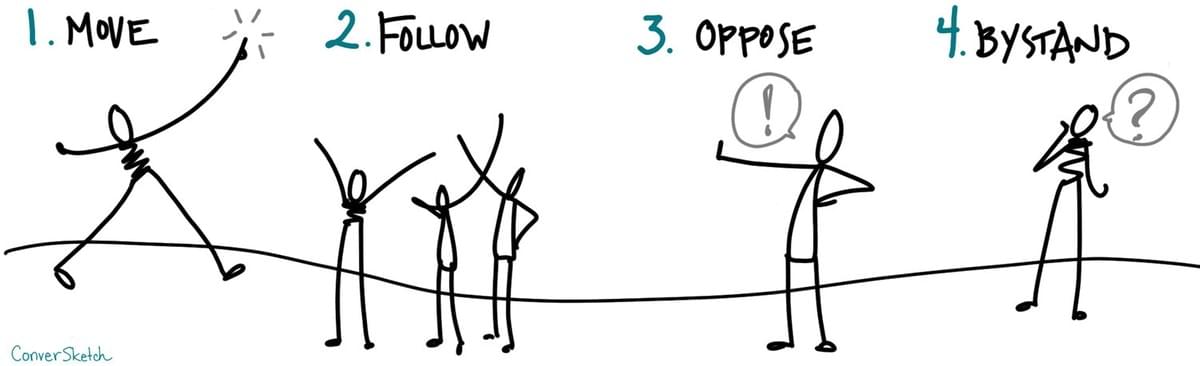 David Kantor's Four player model