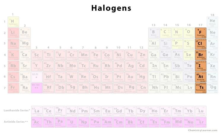 AS/A-level Chemistry - Halogens - as level chemistry A-...