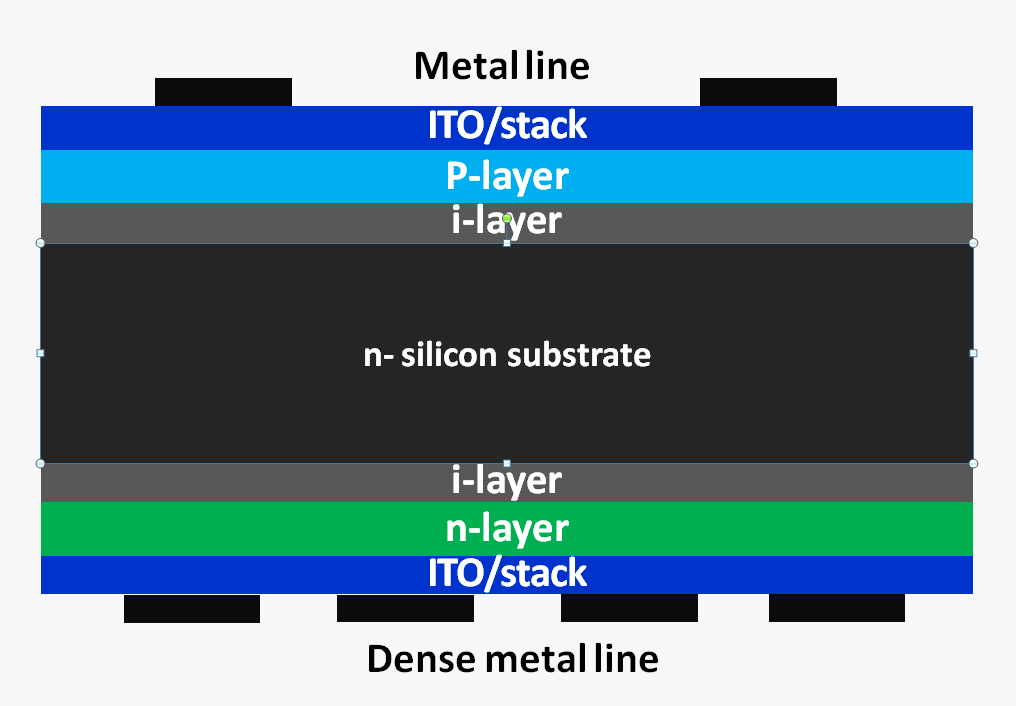 Qu'est-ce que technologie HJT-contract maysun solar