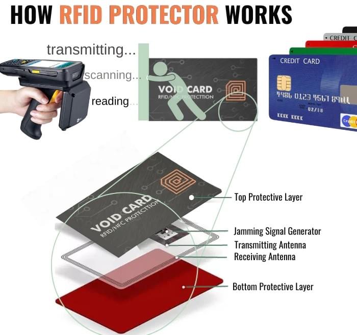 RFID Protector Review: Protect Your Data with This Comp...