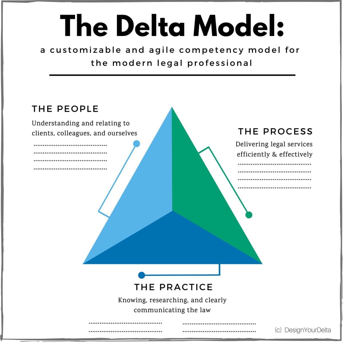Delta Competency Model For Law Delta Competency Model For Law