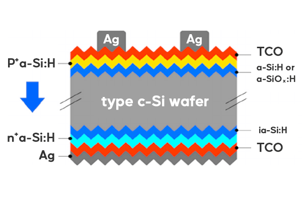 HJT Module, Heterojunction Solarzellen Hersteller | Maysun Solar