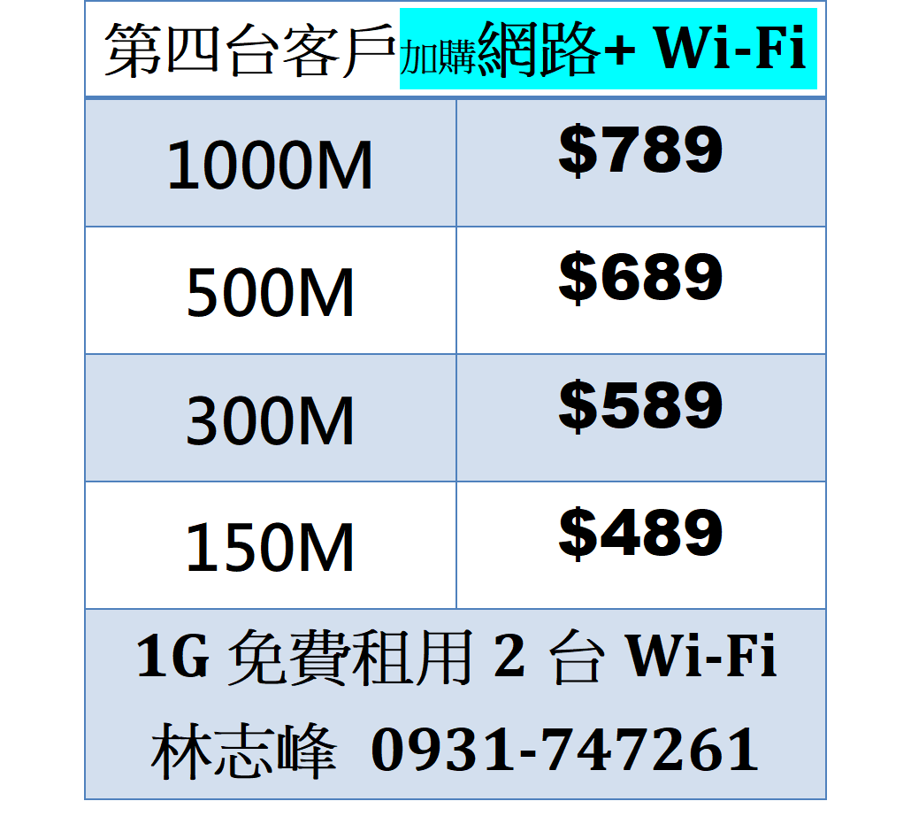 第四台+網路方案優惠|台灣大寬頻鳳信-來電優惠0983309866業務林志峯
