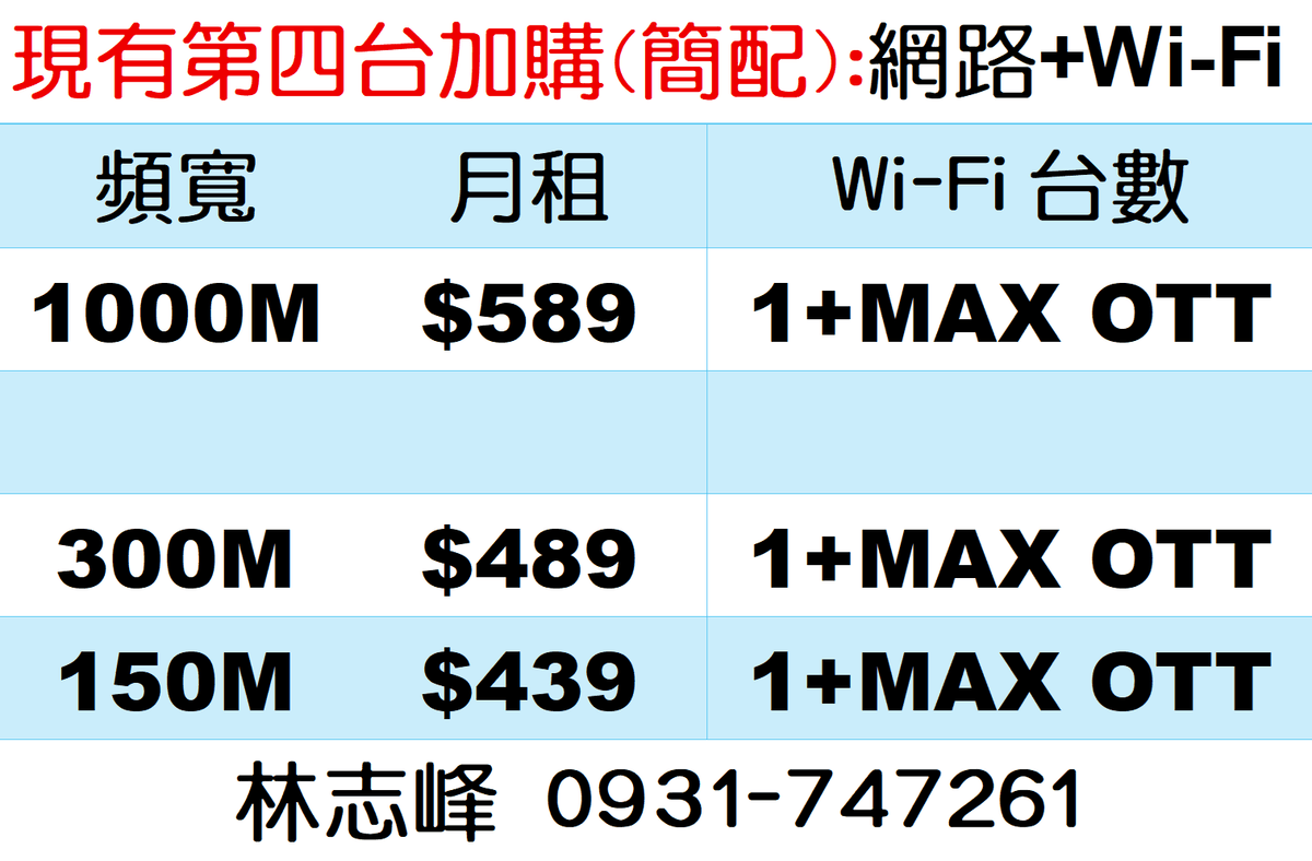 第四台+網路方案優惠|台灣大寬頻鳳信-來電優惠0983309866業務林志峯