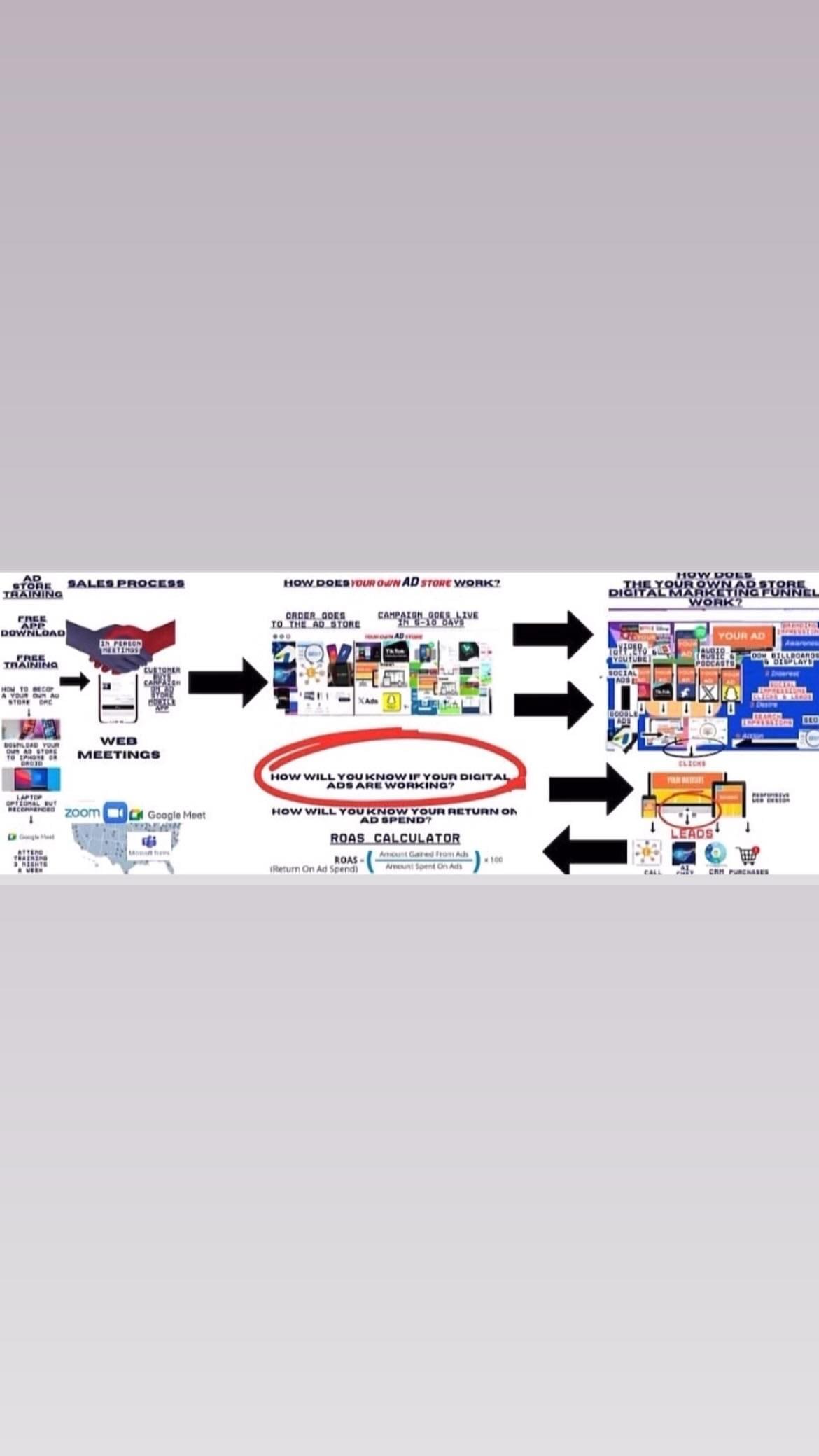 How the ad store works - Your Own Ad Store Commission O...