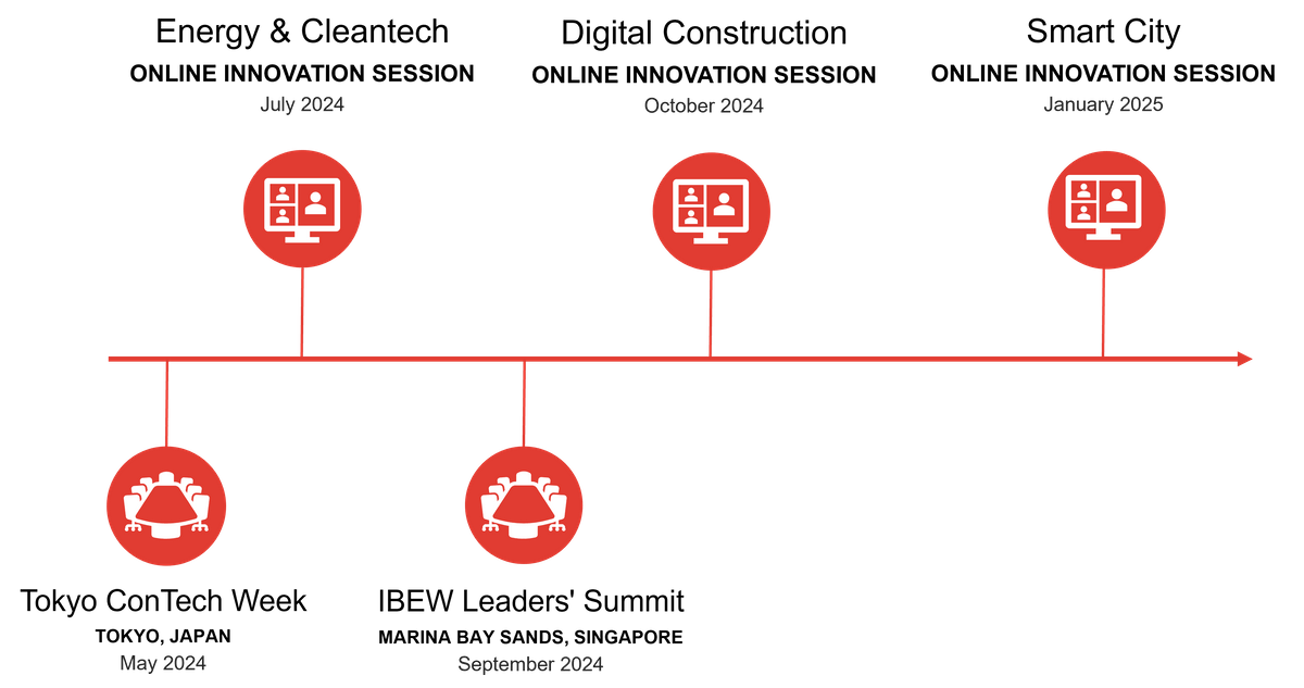 Global ConTech Program