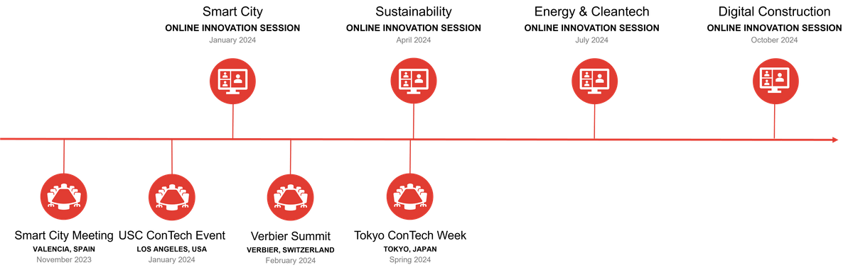 Global ConTech Program