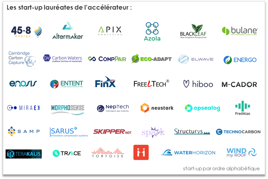 EVOLEN' UP, Accélérateur de start-up dans le secteur des Energies