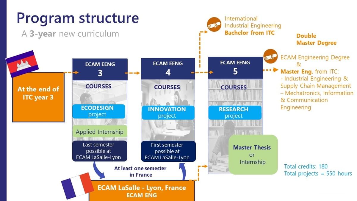 ECAM Engineering - Phnom Penh