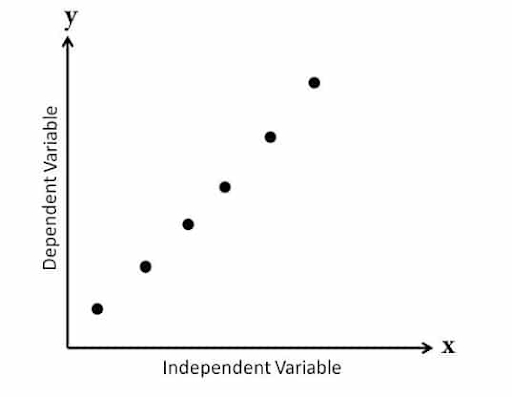 The Ultimate Guide to Graph Correlation: Positive/negat...