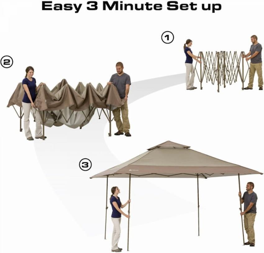 Heavy Duty Pop Up Gazebos: A Simple Beginner's Guide