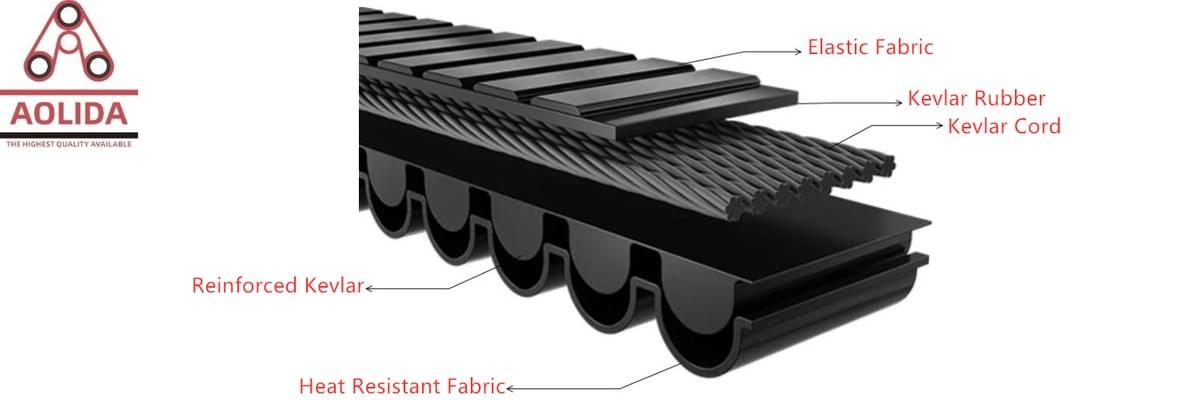 How to Choose CVT Drive Belt and Replace it for Your Sc...