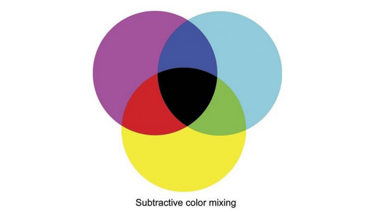What Is Subtractive Colors 