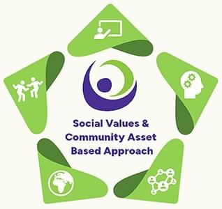 Social Values and Community Approach
