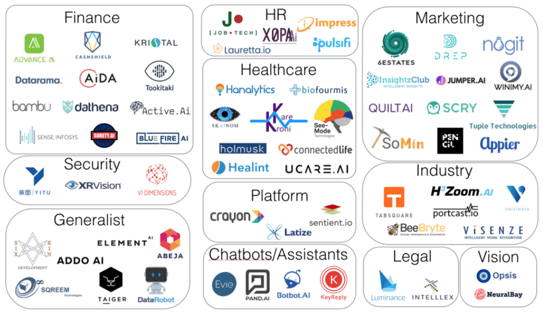 Artificial Intelligence Landscape in Singapore - AI Sin...