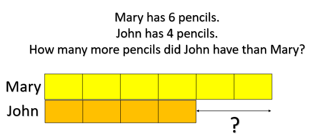 Model Method Math