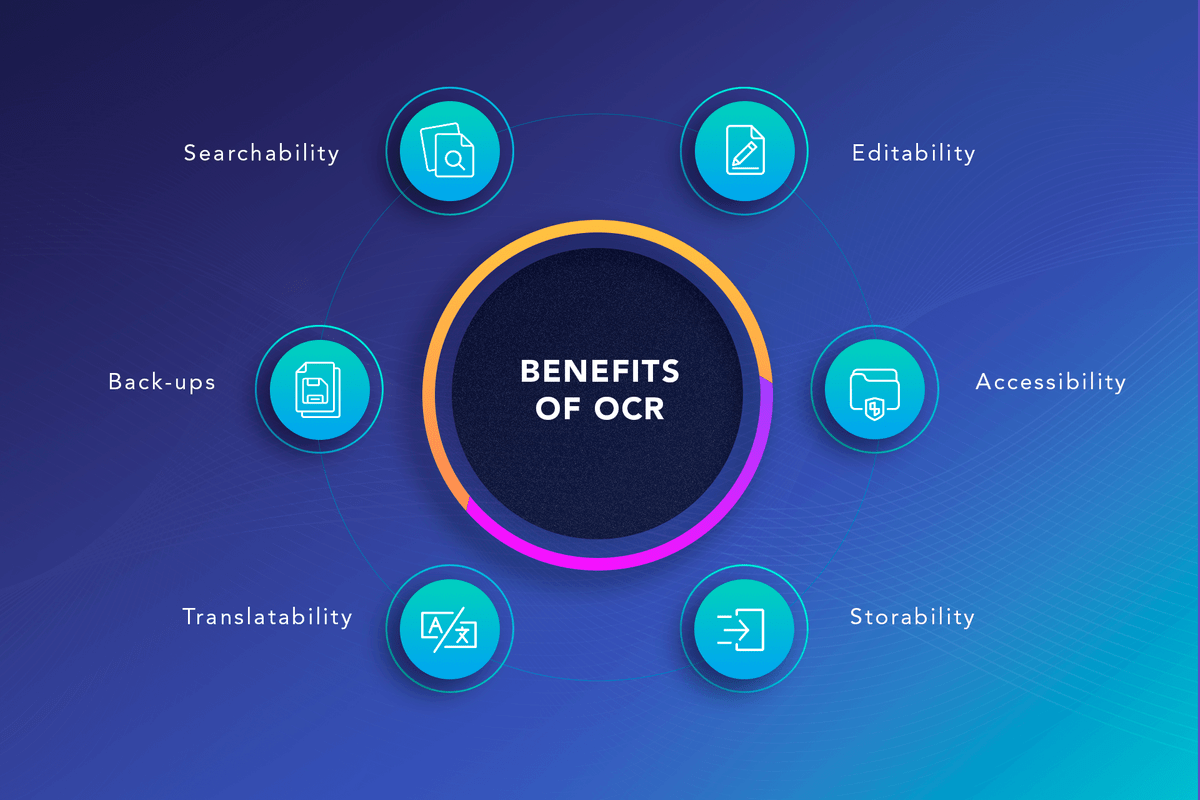 How AI-powered OCR sets the pace for automating online ...