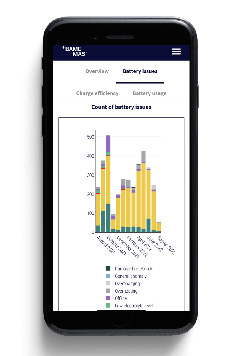 Battery analytics platform - Bamomas - Cloud-based intelligent battery ...