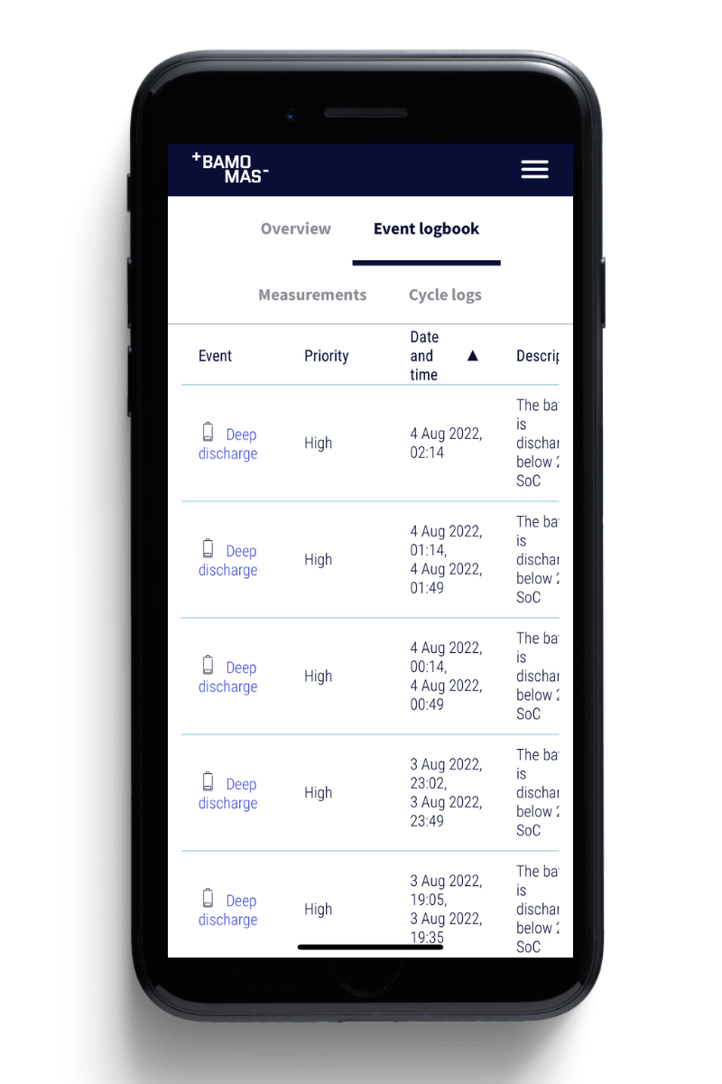 Battery analytics platform - Bamomas - Cloud-based intelligent battery ...