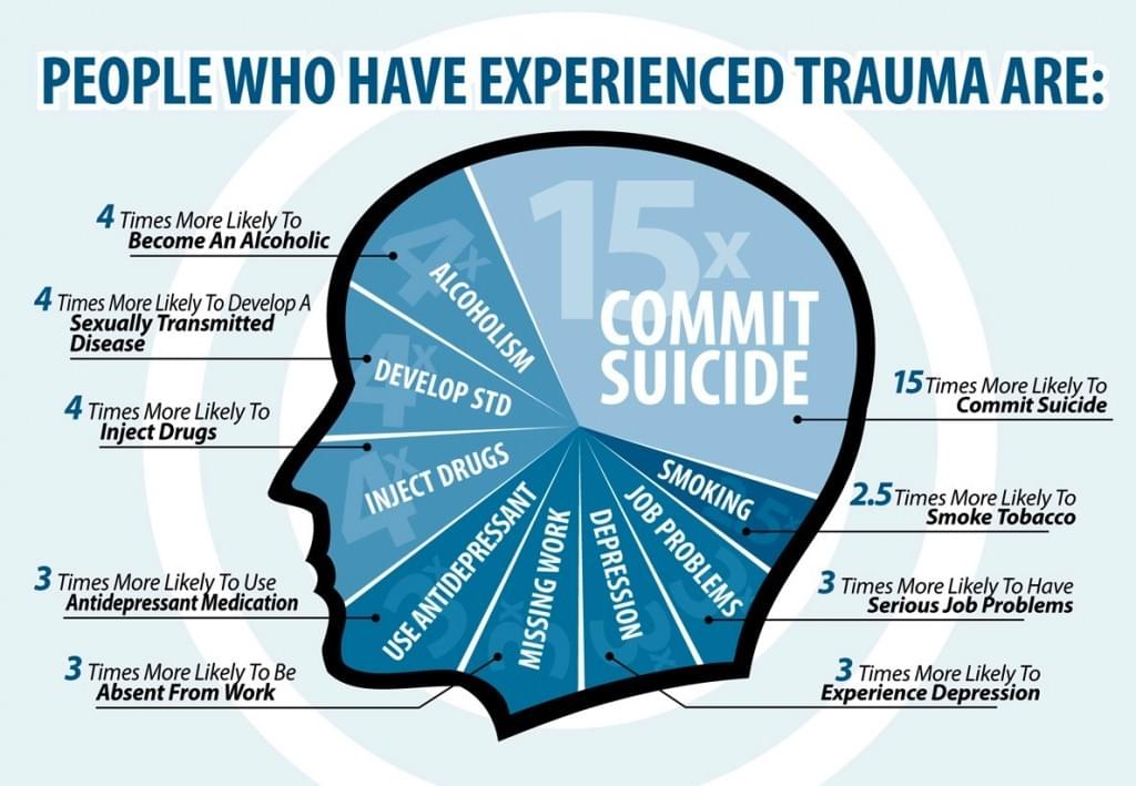 More About Trauma HEAL PA