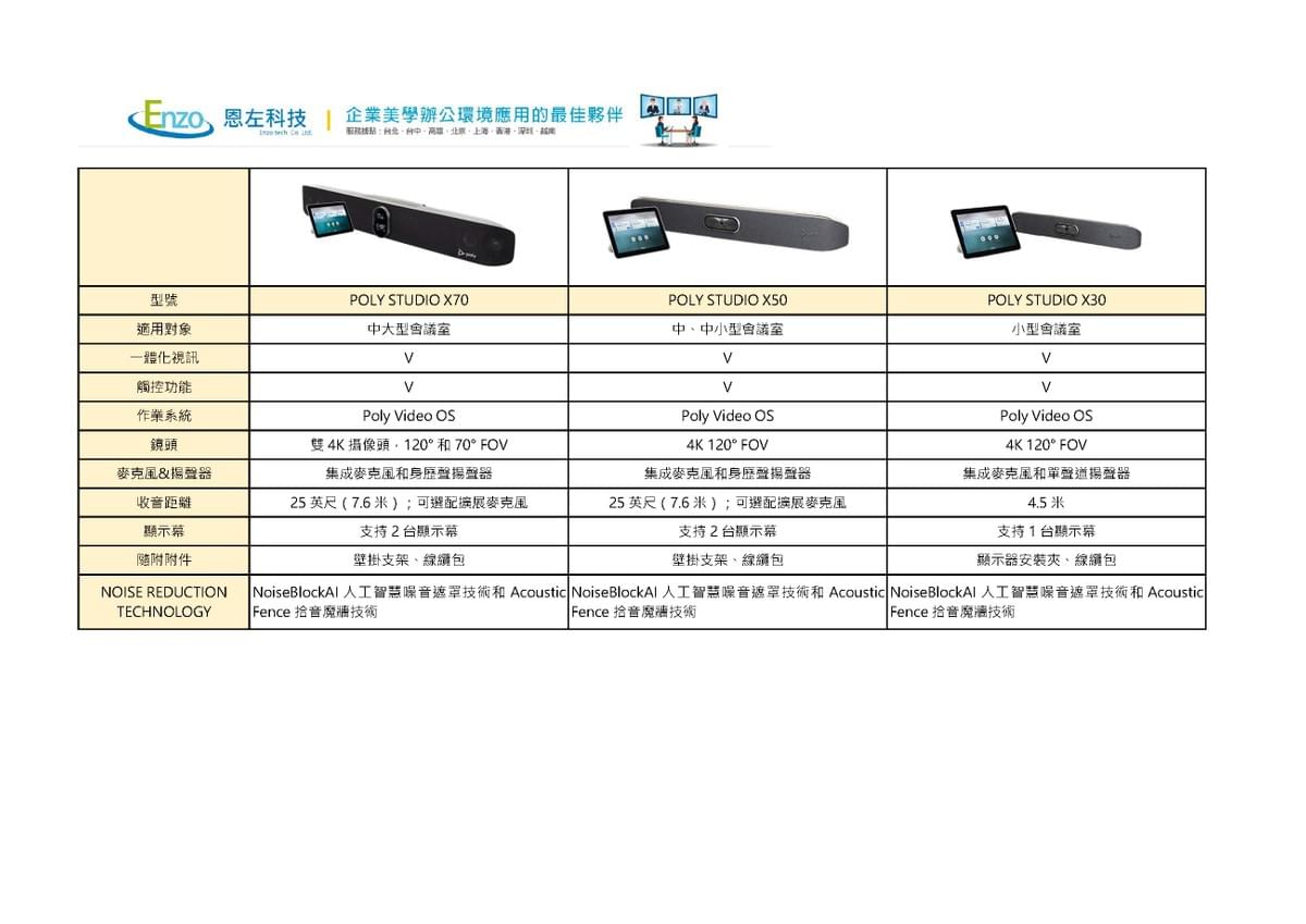Poly Studio X70 視訊會議設備