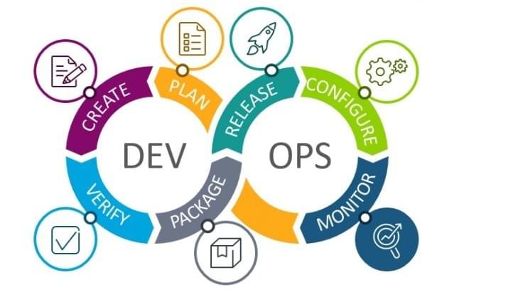 DevOps Toolchain Complete Explanation and its Benefits ...
