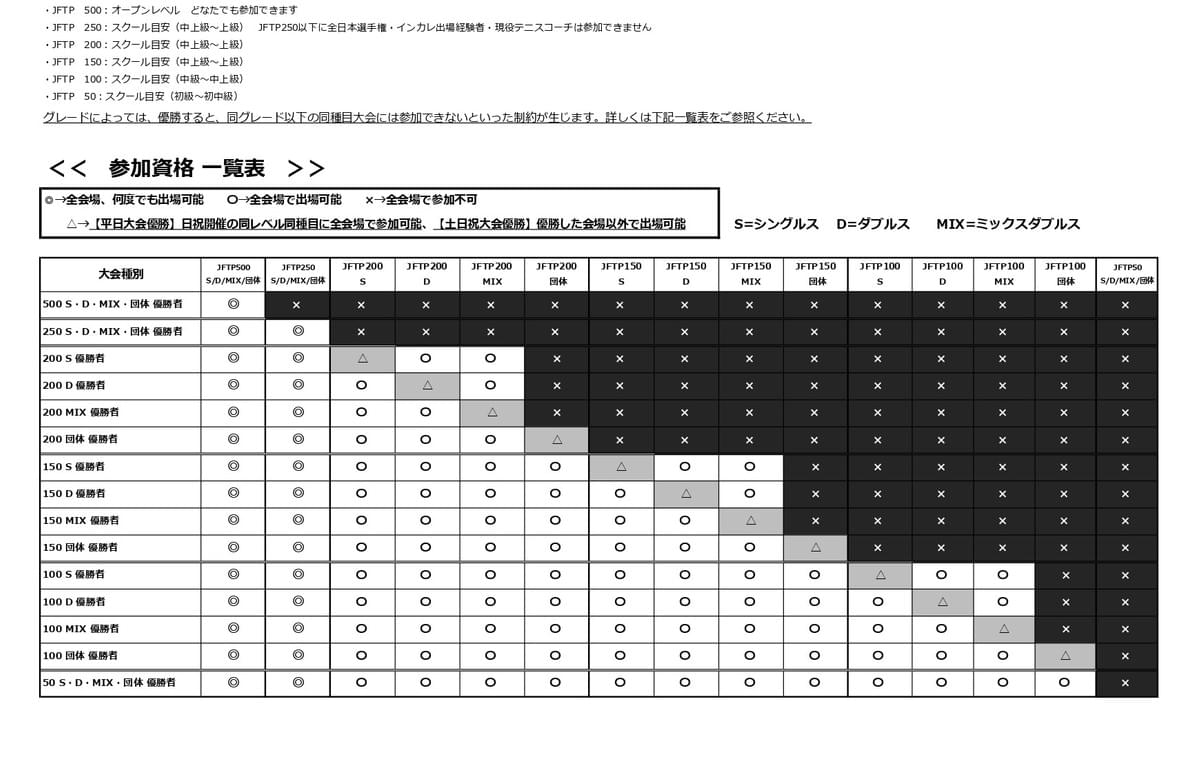JFTP硬式テニス - JAPAN FUN TENNIS POINT RANKING（ジャパンファンテニスポイントランキング、テニス大会情報サイト）