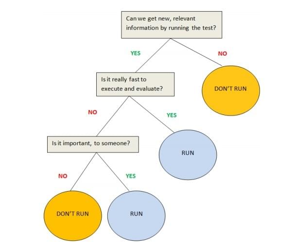 Sources for Test Ideas