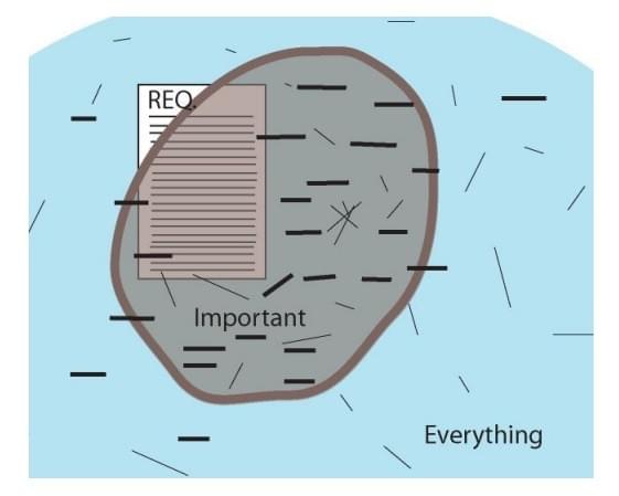 Sources for Test Ideas