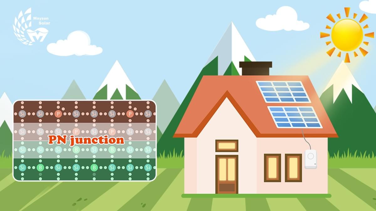 Photovoltaic module procurement guidebook (I) - About S...