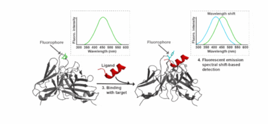 Congratulations to Jiaul and an international team! A n...