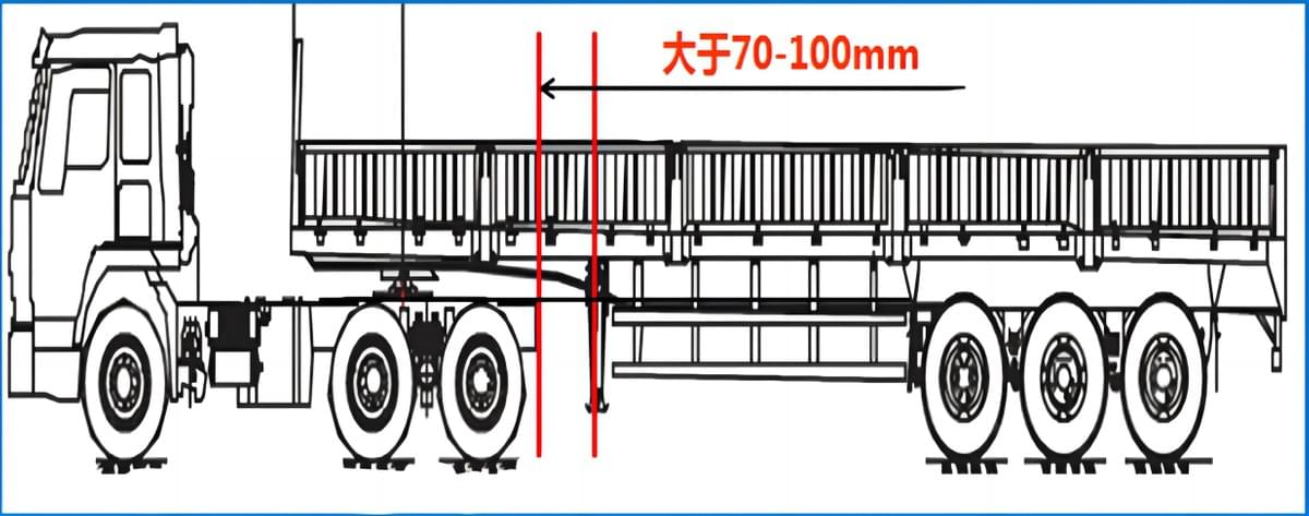 The must-know parameter of the tractor for matching the...