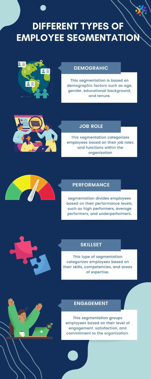 Understanding Employee Segmentation Model and its Impact | Retain Your ...