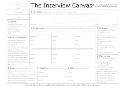 The Interview Canvas