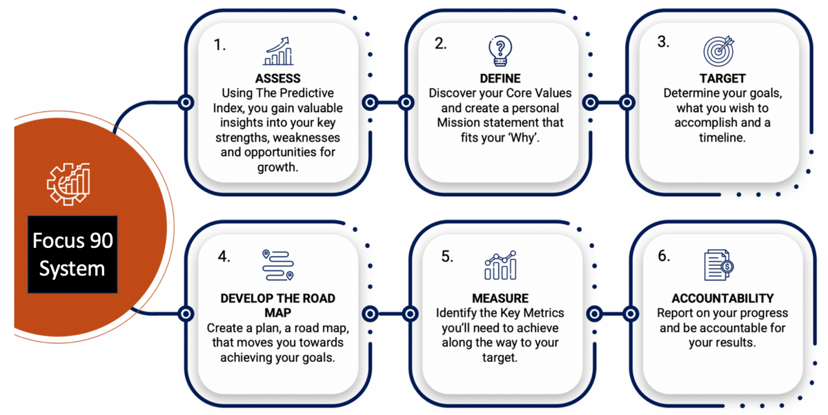 Home - 3-Pillars Performance Group