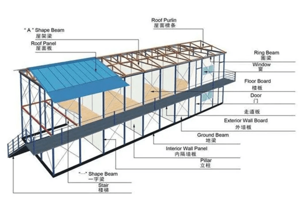 Understanding the PEB Structure: A Comprehensive Guide