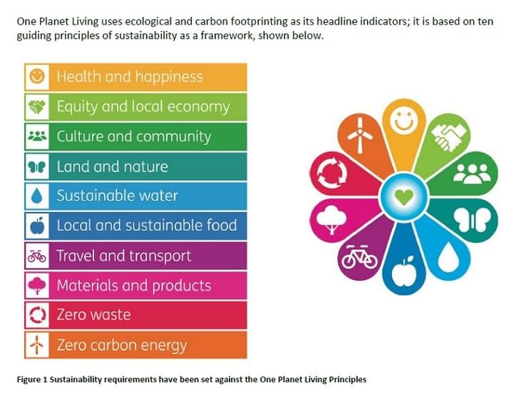 StART publishes its environmental and sustainability pr...