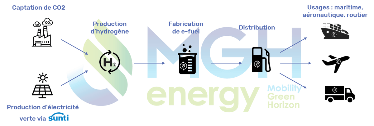 MGH Energy
