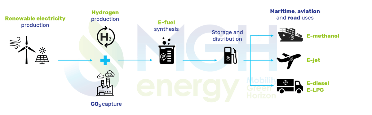 EN - MGH Energy
