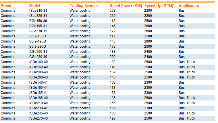 Cummins(China) Auto Engine Models List - Product